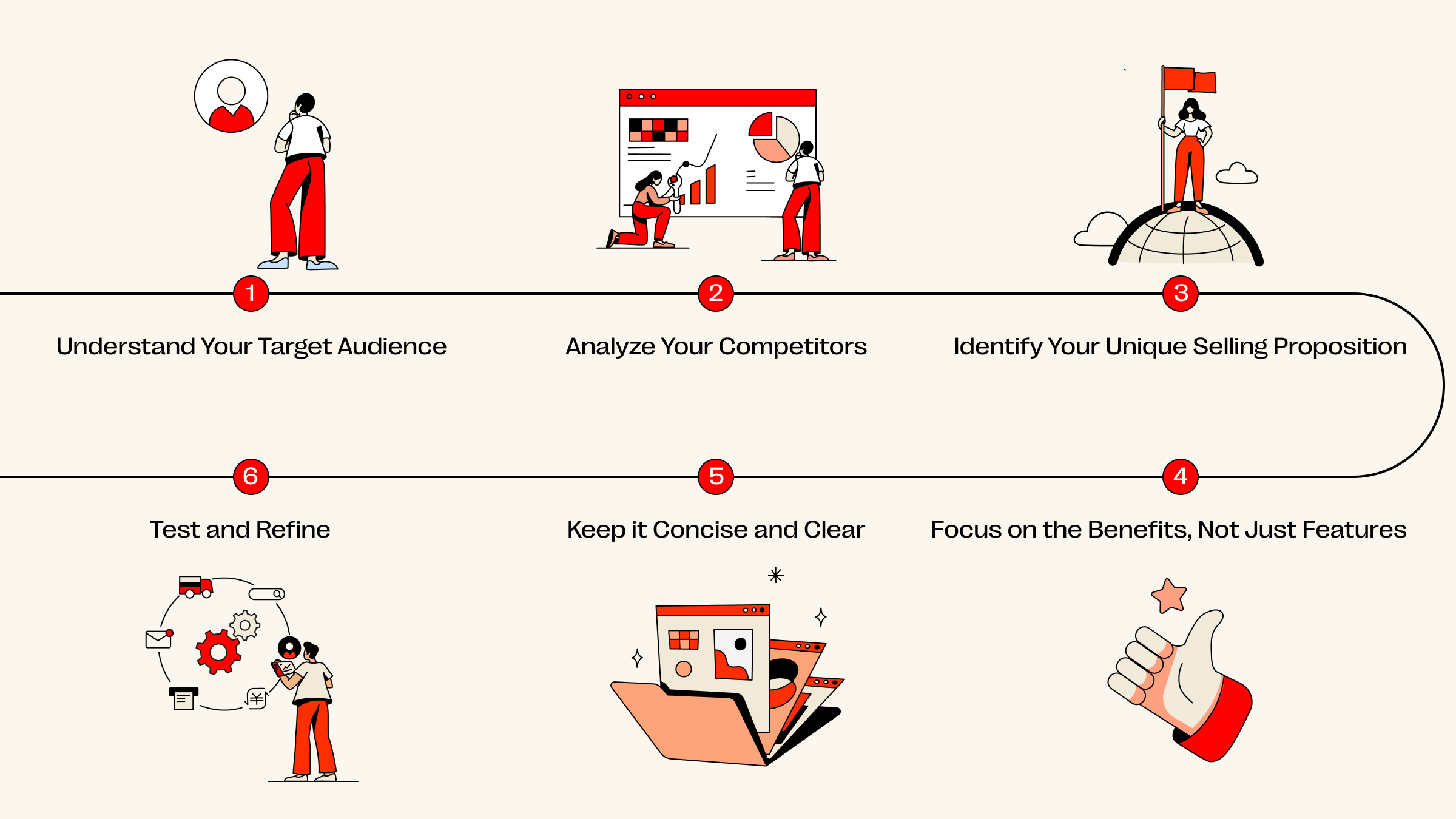 Crafting a Winning Value Proposition: The Key to DTC Success