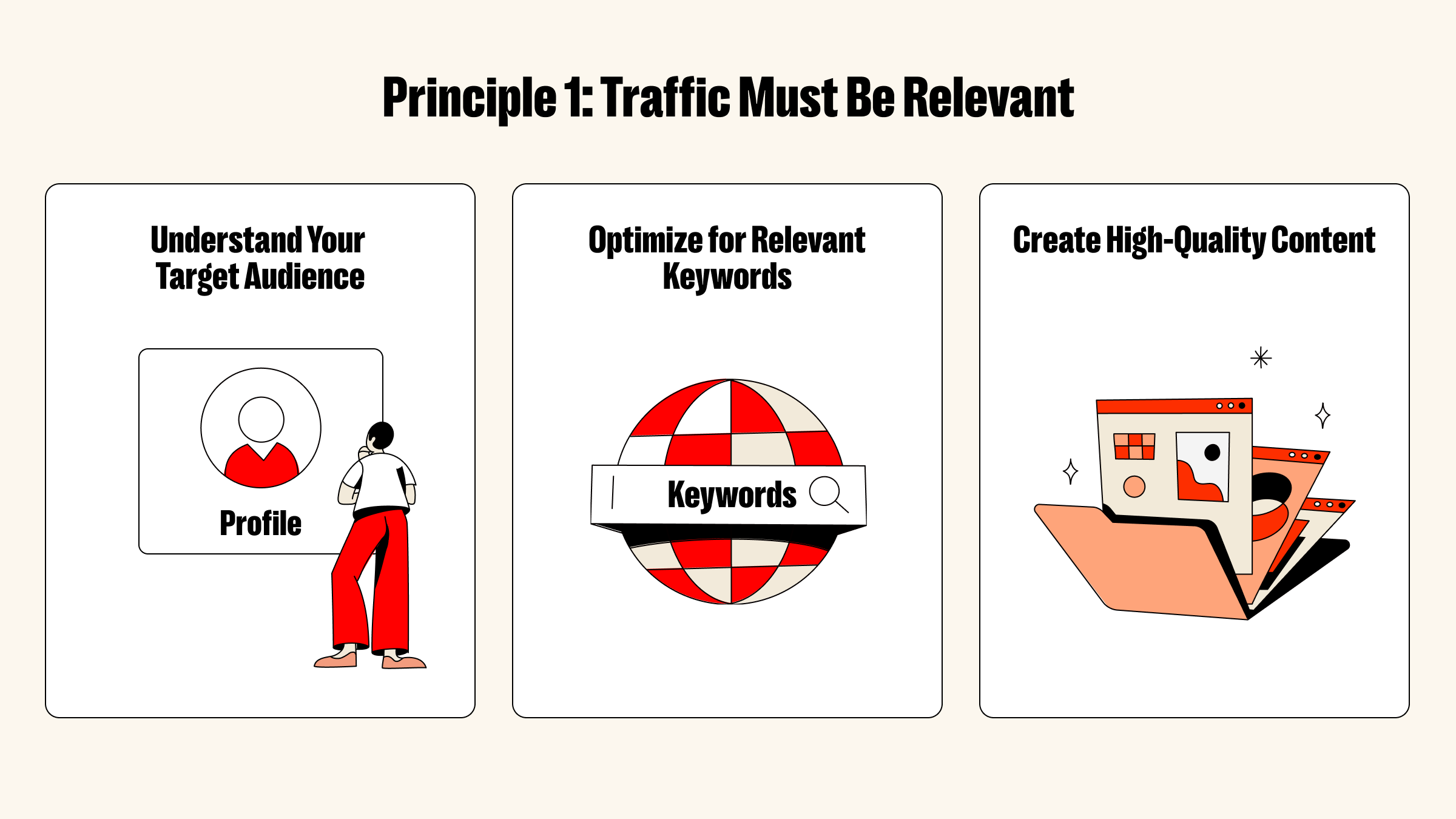 What is Considered Good Traffic for a Website: 4 Key Principles