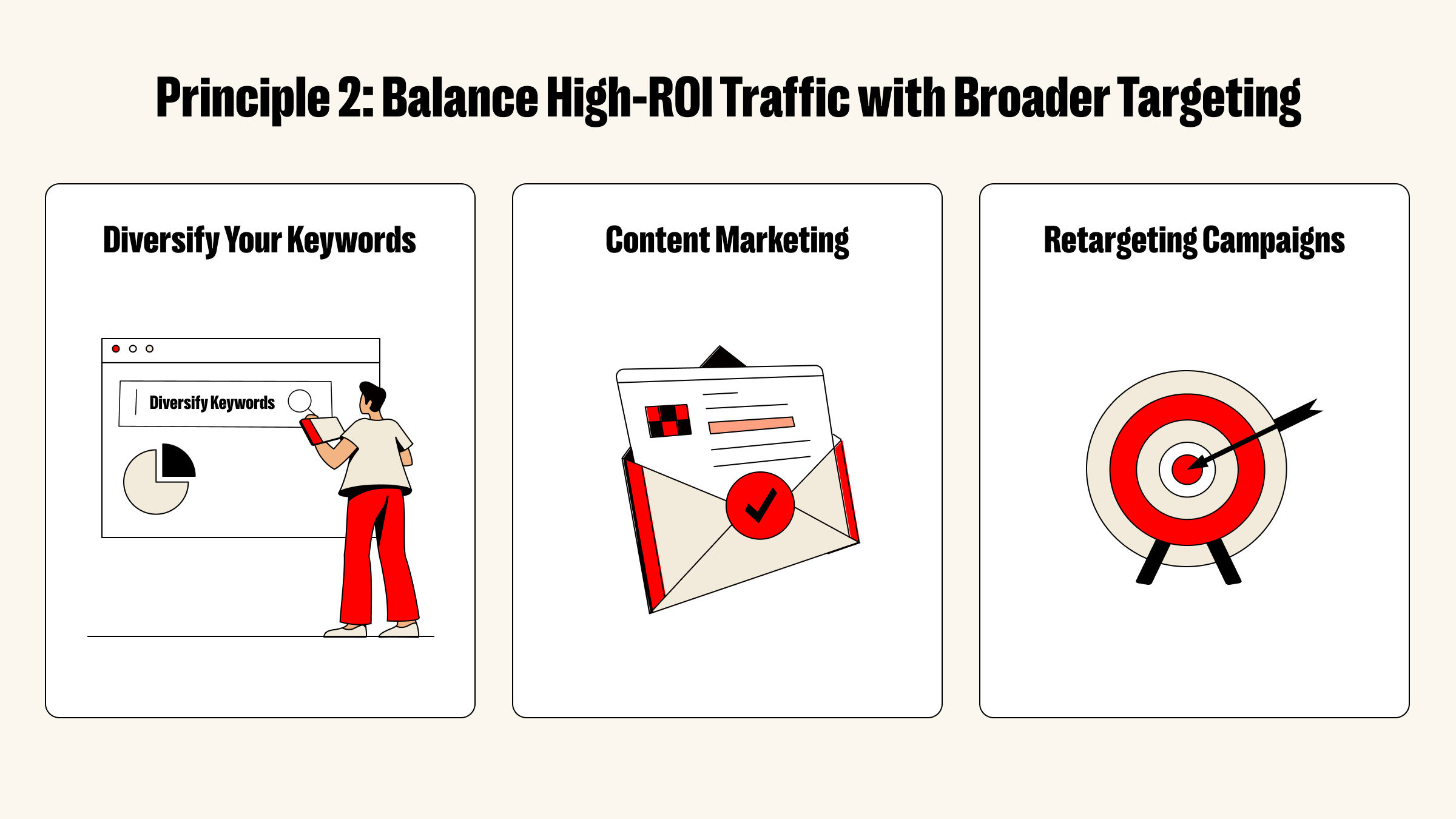 What is Considered Good Traffic for a Website: 4 Key Principles