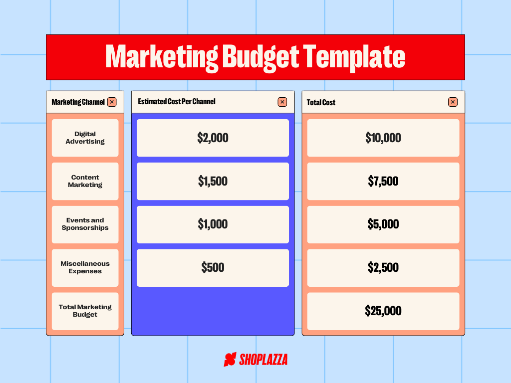 Marketing Budget: How to Invest Your Money in Marketing Strategy